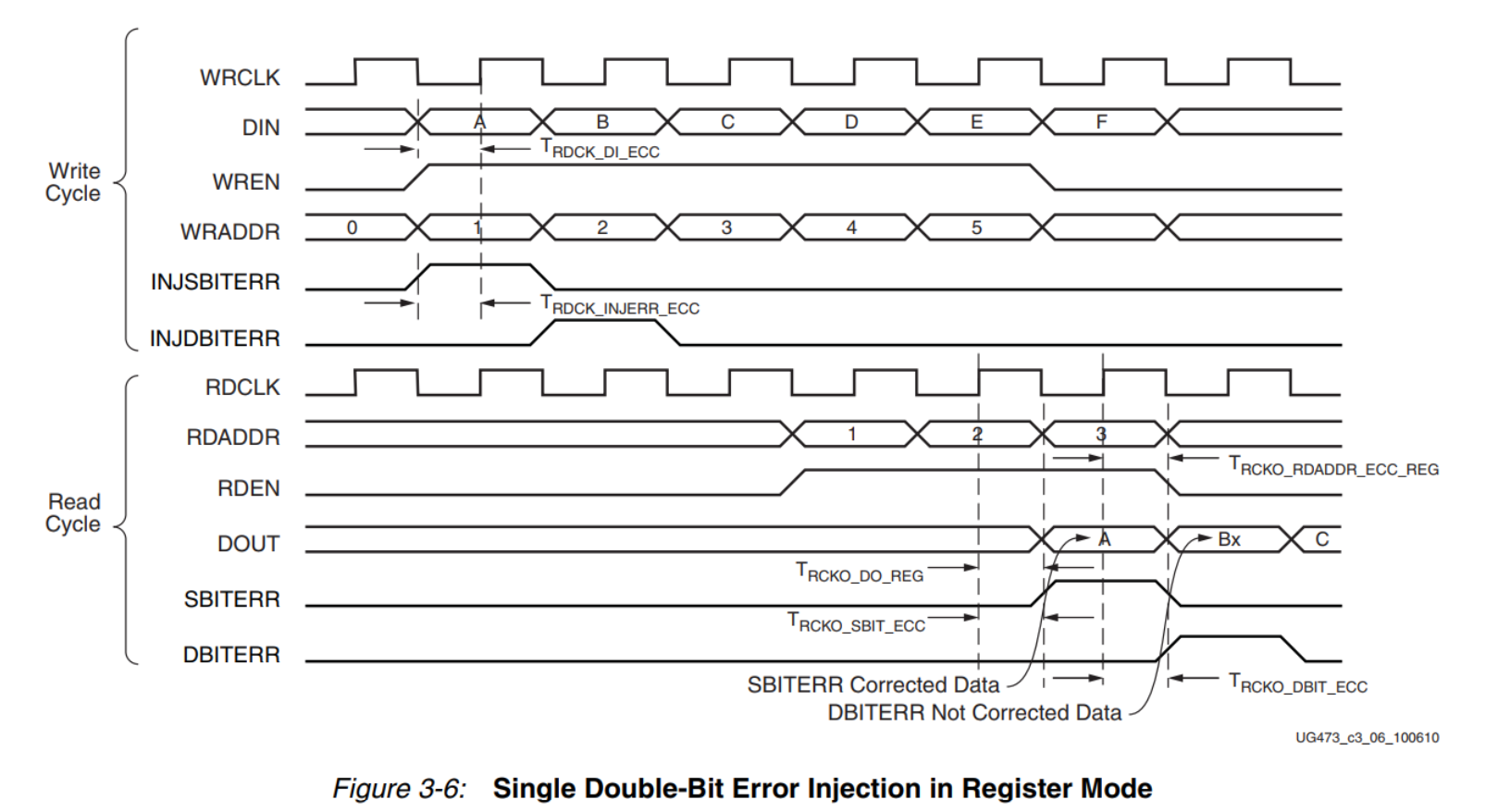 FPGA - 7系列 FPGA内部结构之Memory Resources -03- 内置纠错功能_ramb36e1-CSDN博客