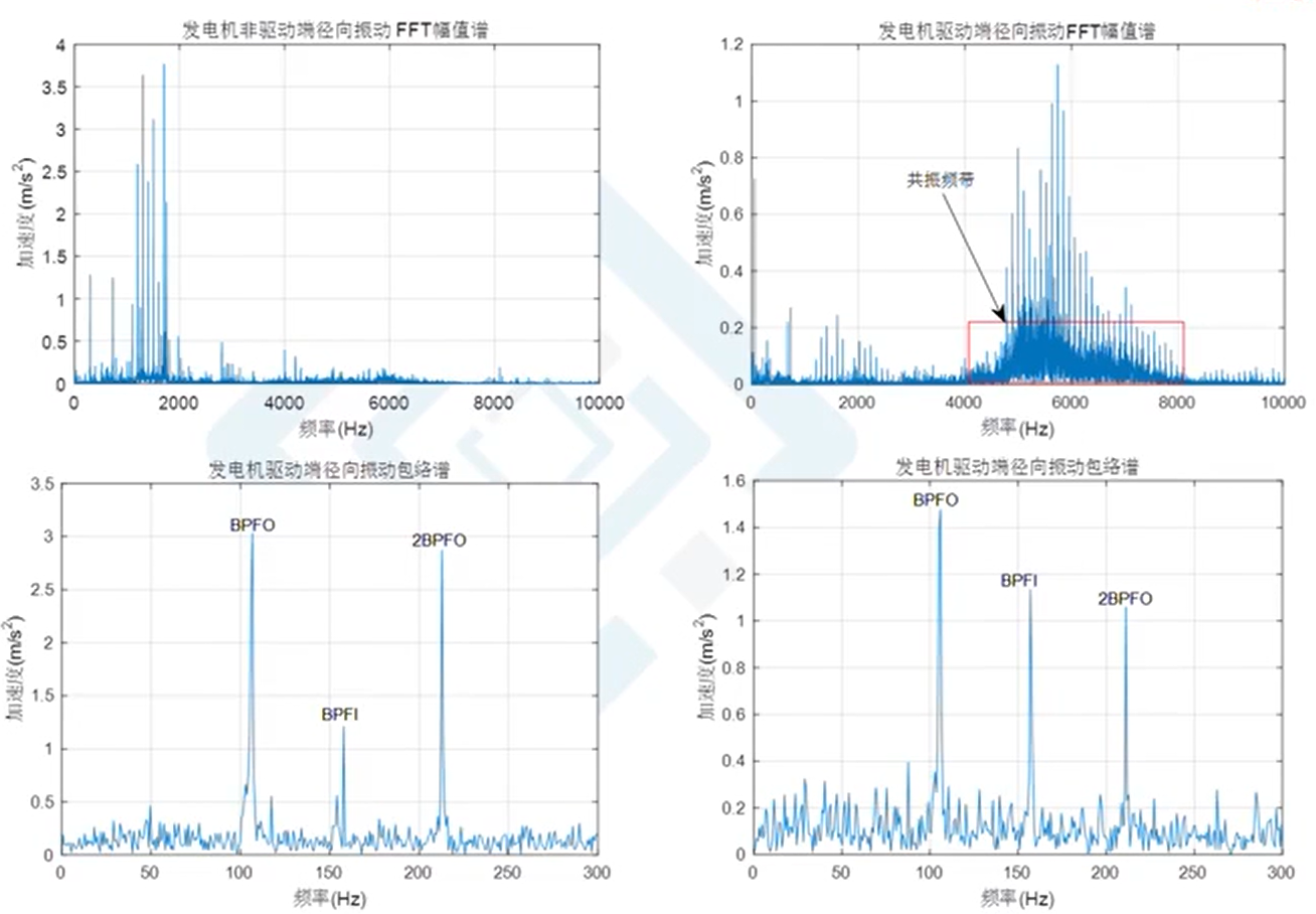 PHM算法与智能分析技术-CSDN博客