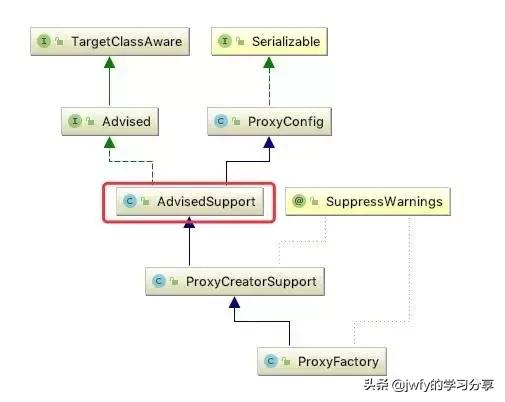 invoke原理_看完或许你会重新认识和理解Spring AOP的工作原理-CSDN博客