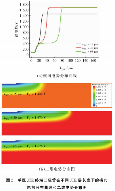 Silvaco学习笔记（三）毕设相关_pin二极管silvaco-CSDN博客
