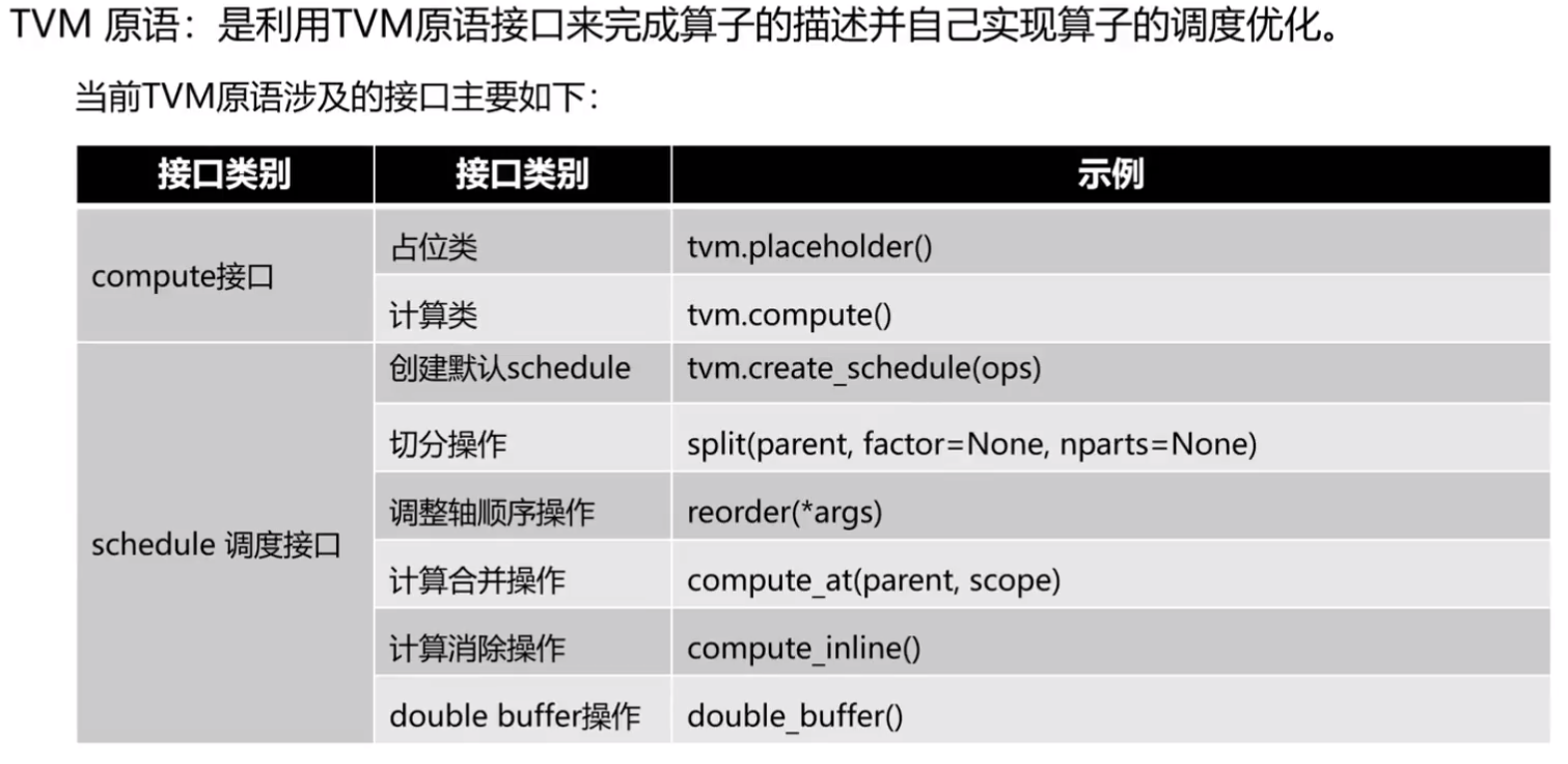 TBE自定义算子开发工具学习笔记_tbe算子-CSDN博客