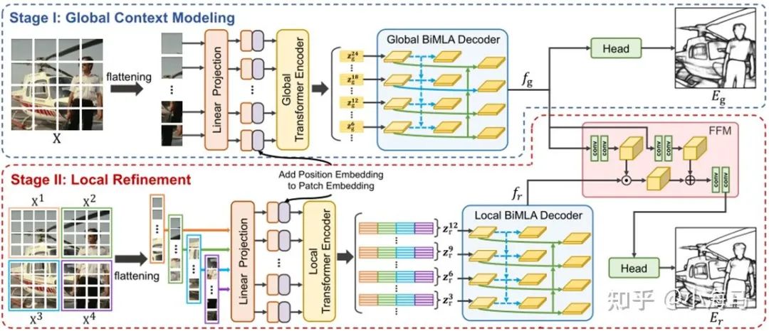 CVPR2022 | 北交大提出EDTER：基于Transformer的边缘检测-CSDN博客
