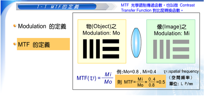 MTF概论_调制传递函数mtf表达式-CSDN博客