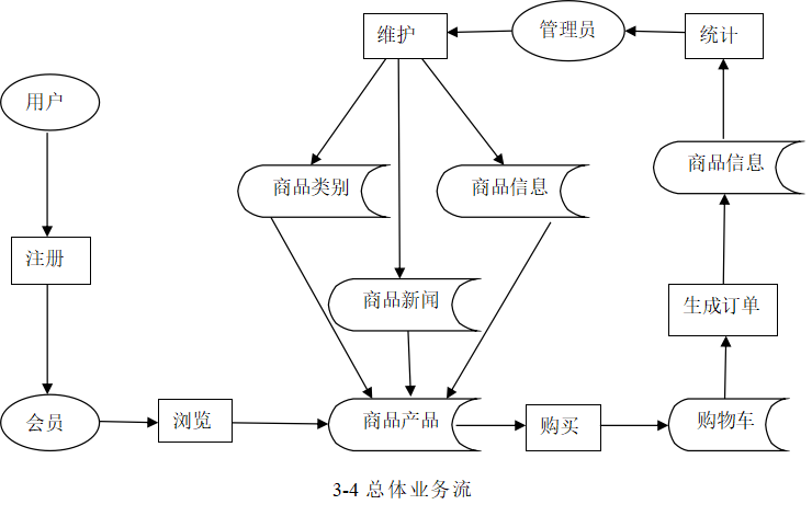 基于vue框架的移动端电子商务系统的设计与实现(毕业设计论文)基于vue的毕业设计论文 Csdn博客