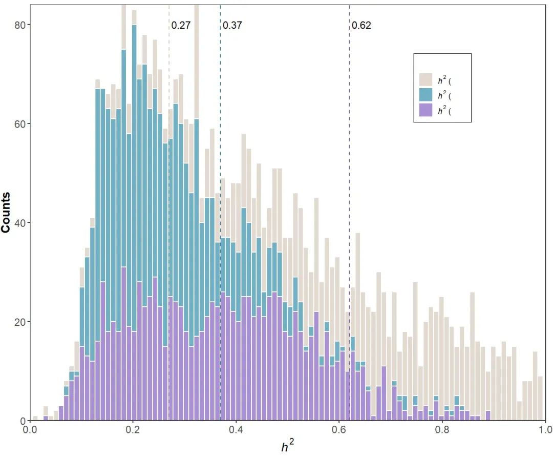 MicrobiomeStatPlot | 频率分布直方图教程Frequency distribution histogram-CSDN博客