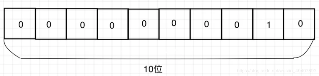 Arduino 按钮读取arduino——基础介绍 Csdn博客
