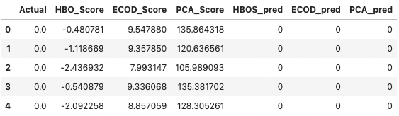 异常检测系列：主成分分析PCA异常值分数检测_pyod主成分分析-CSDN博客