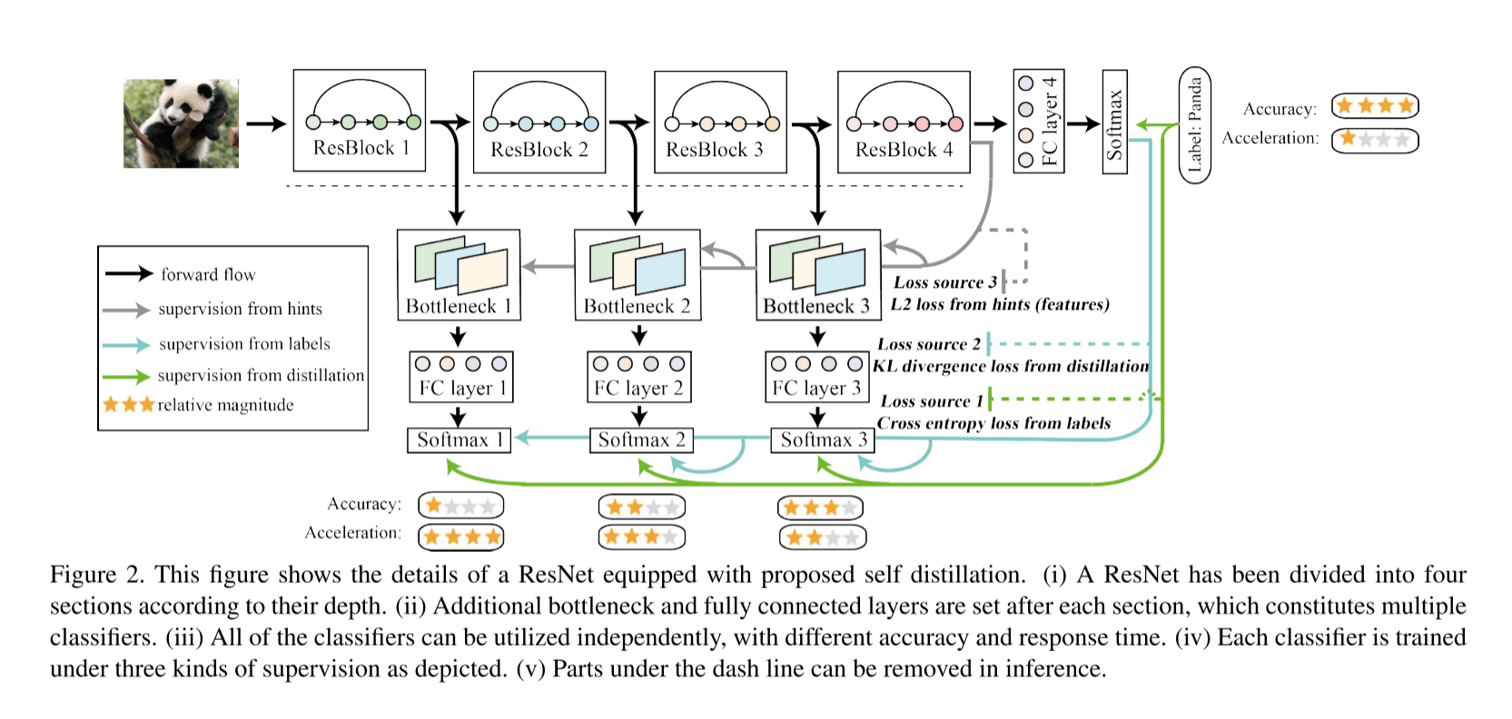 知识蒸馏小结_特征蒸馏 kl-CSDN博客