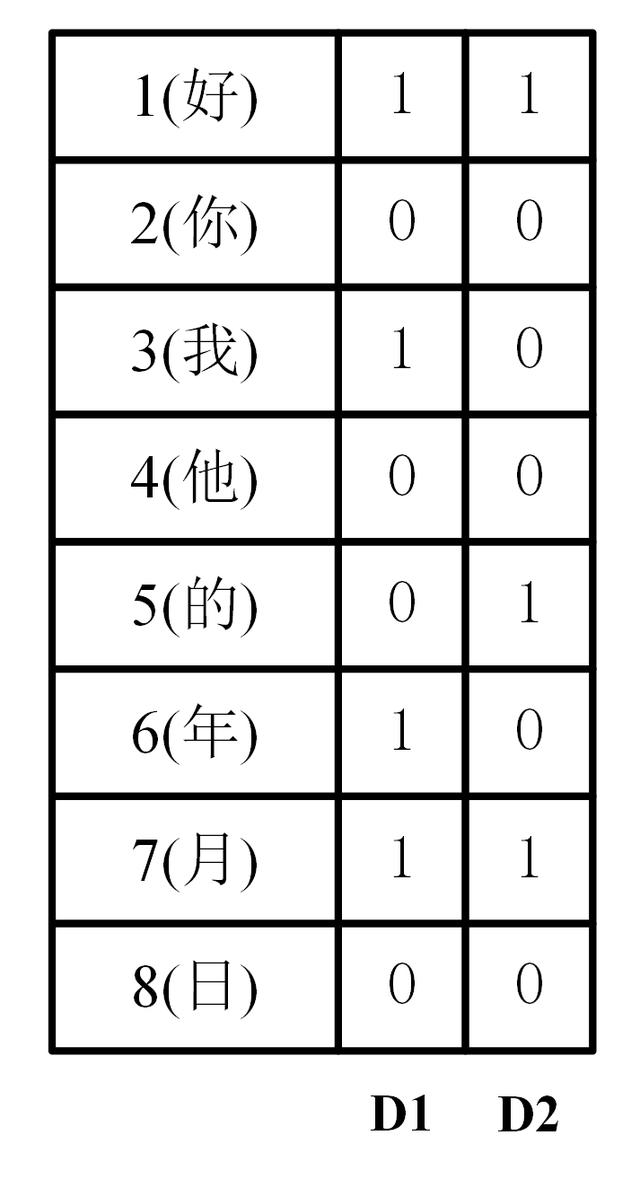 判断两组数据的相似度_大规模数据的相似度计算 Min Hashing 和 LSH-CSDN博客