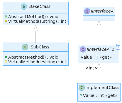 plantuml样式_GitHub - sinopower/plantuml-style-c4: 自定义的plantuml 样式-CSDN博客