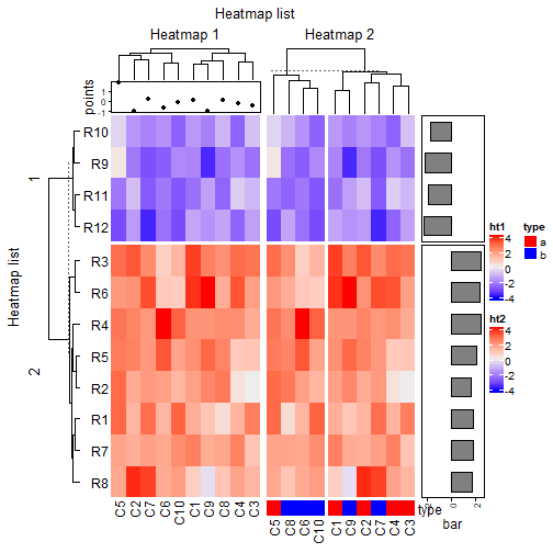 超详细的R语言热图之complexheatmap系列（4）_rstudio将heatmap函数调整方块大小-CSDN博客