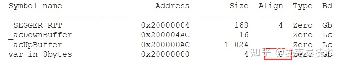 GNU C __attribute__机制_ramllvm attribute-CSDN博客