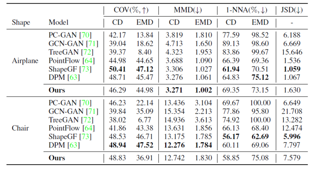 顶刊TPAMI 2022！清华刘玉身团队提出SPD：雪花反卷积网络-CSDN博客