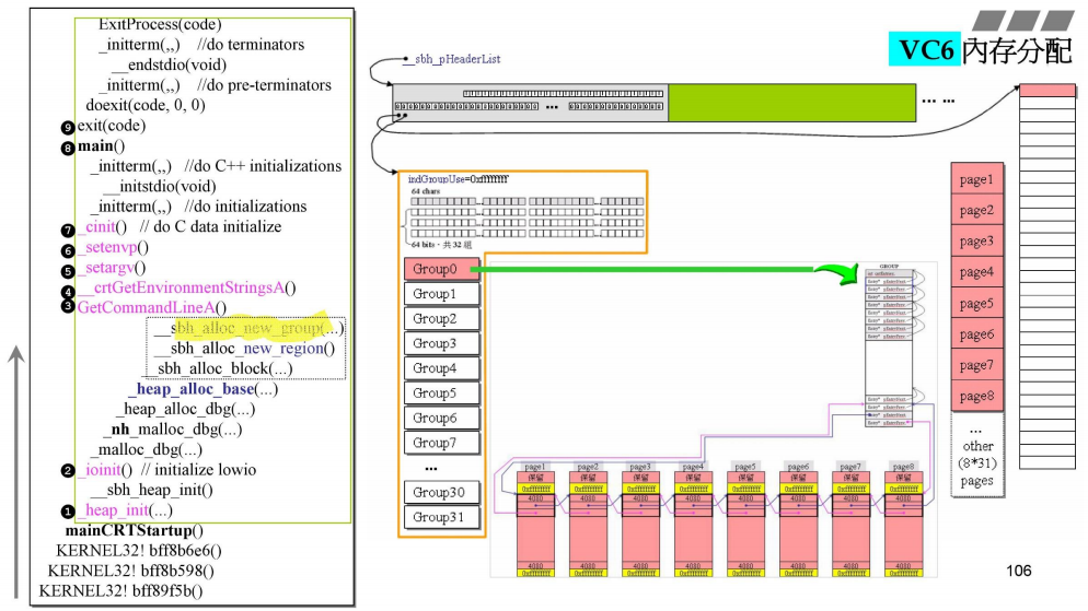侯捷老师 C++内存管理-第三讲 学习笔记_heap alloc-CSDN博客