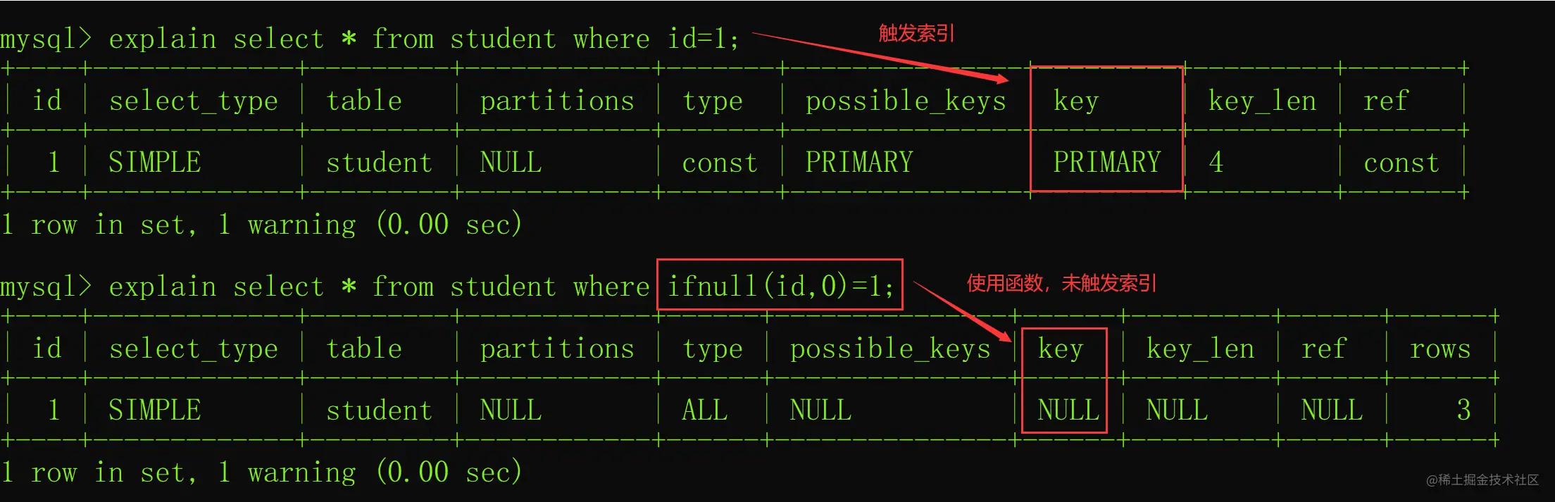 面试突击1：什么情况会导致 Mysql 索引失效？mysql索引失效的几种情况 Csdn博客 