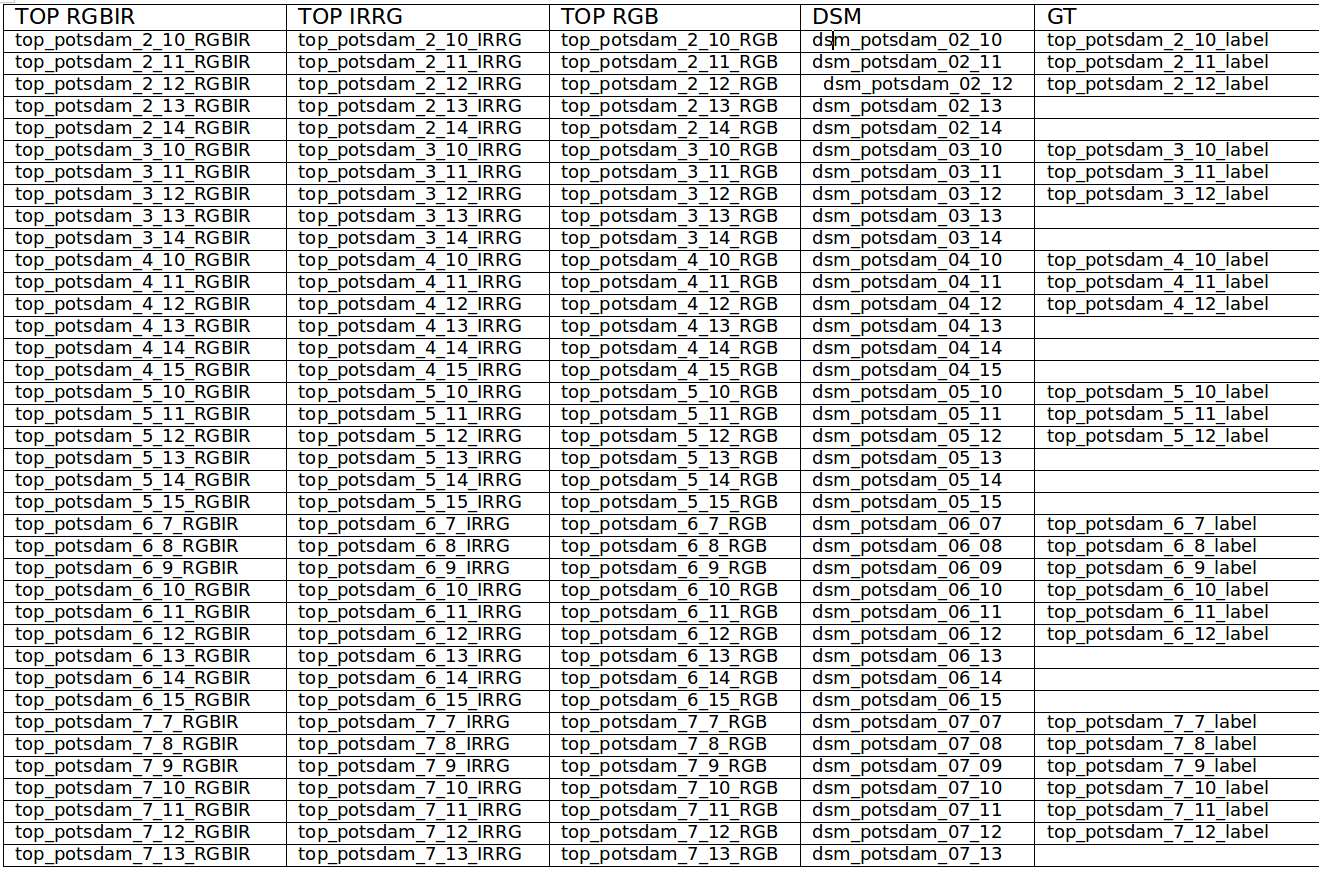 [ISPRS数据集1]ISPRS中2D语义标签数据介绍-CSDN博客