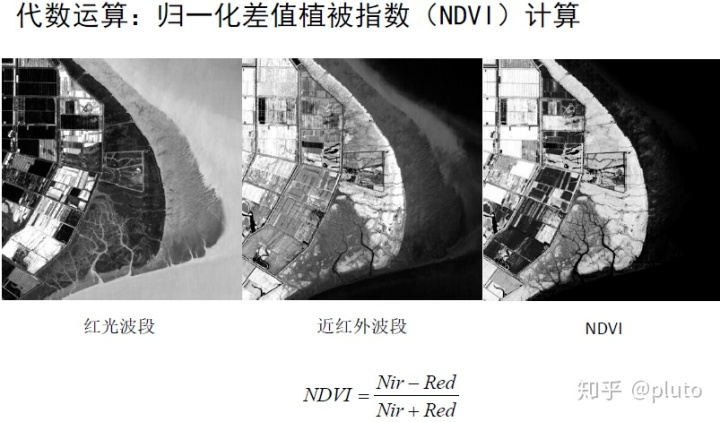 空间域 变换域 3空间域处理方法 Csdn博客