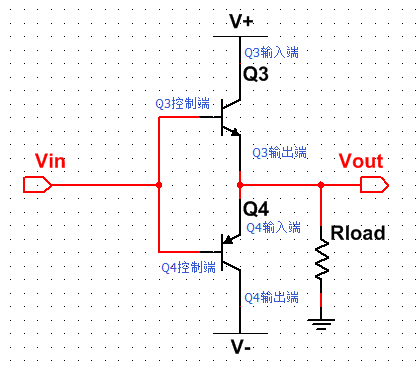 GPIO_Config(库函数版本)_gpio——config-CSDN博客