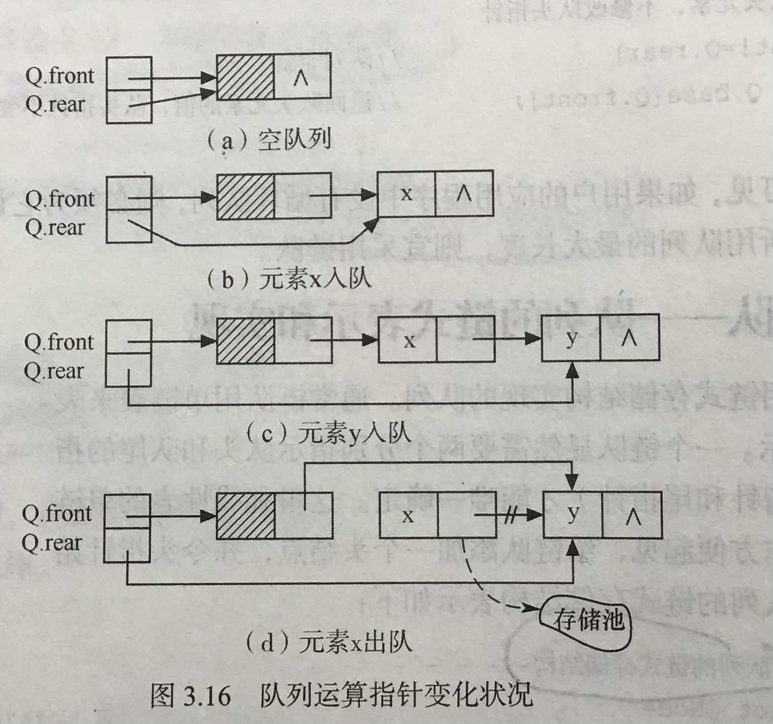 循环队列(链式表示和实现)循环链队列 Csdn博客 4790