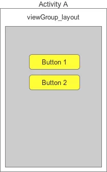 Android事件分发机制详解：史上最全面、最易懂_android 事件分发-CSDN博客