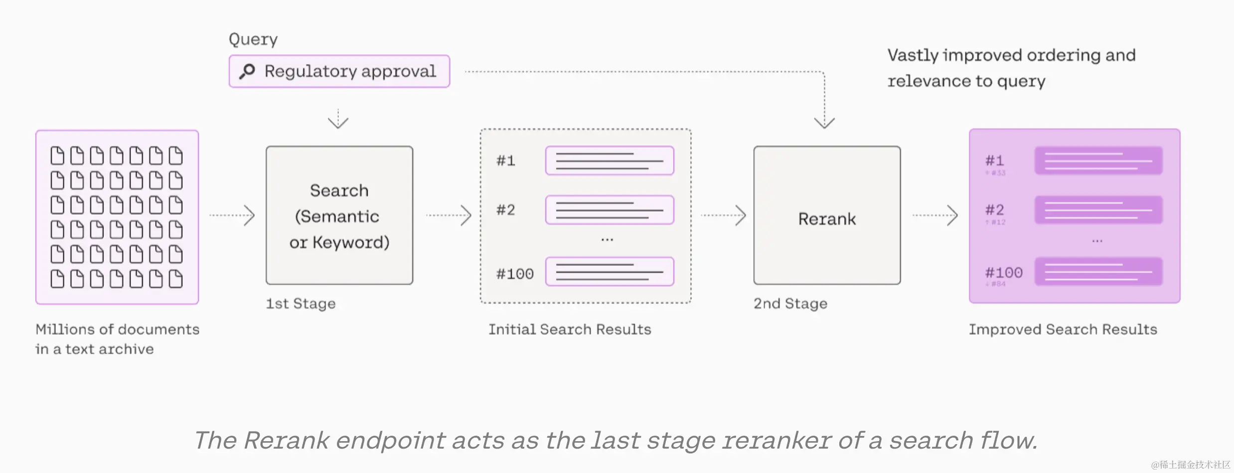 RAG基本流程与处理技巧：基于LangChain的实现指南_cheeriowebbaseloader-CSDN博客