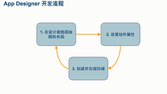 diana算法matlab,Matlab 和 Simulink 学习基础-CSDN博客