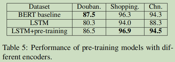 [论文阅读笔记31]UER： An Open-Source Toolkit for Pre-training Models_zhao et al., uer: an open-source ...