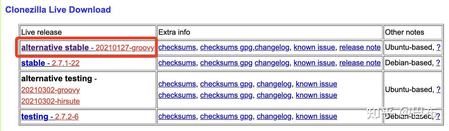 使用再生龙CloneZilla进行Linux系统的镜像完全封装和还原-CSDN博客