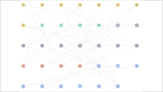antv G6_antv g6 dagre-CSDN博客