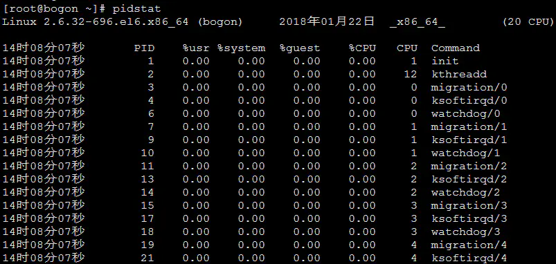 pidstat 命令详解_pidstat命令-CSDN博客