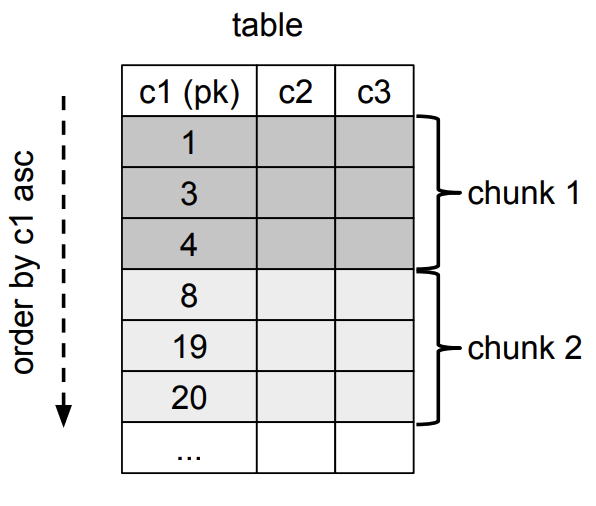 无锁并发快照在Flink MySQL CDC 2.0中的实现-CSDN博客