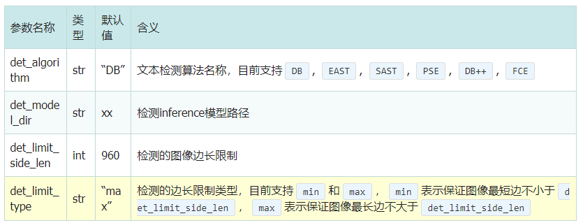 Python paddleocr快速使用及参数配置详解_ppocrv4参数量和模型大小-CSDN博客