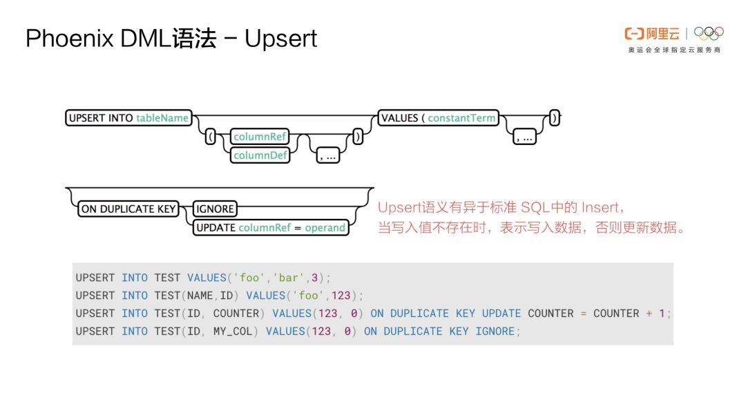 Phoenix重磅 | Phoenix核心功能原理及应用场景介绍-CSDN博客