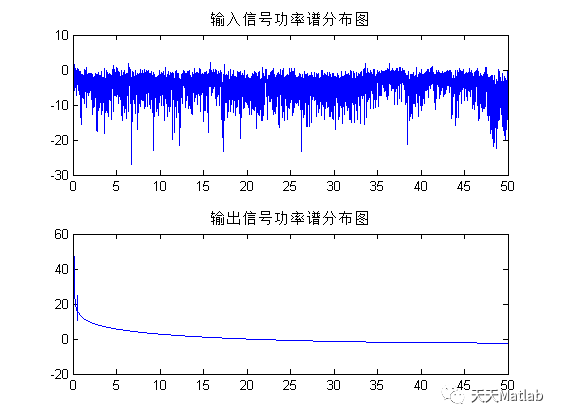 基于duffing振子的微弱信号检测附matlab代码_python 混沌振子 微弱信号-CSDN博客