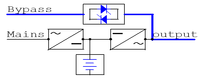 UPS基础及原理介绍-CSDN博客
