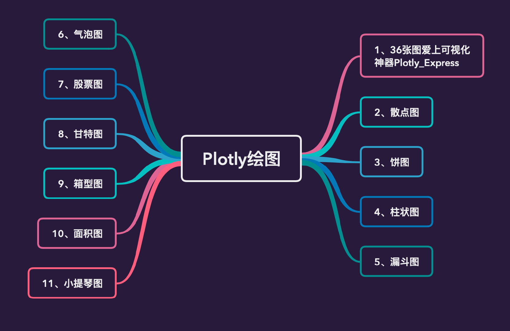 可视化神器Plotly玩转直方图_plotly绘制直方图-CSDN博客