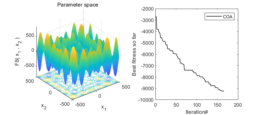 智能优化算法之郊狼算法(COA)，原理公式详解，附matlab代码-CSDN博客