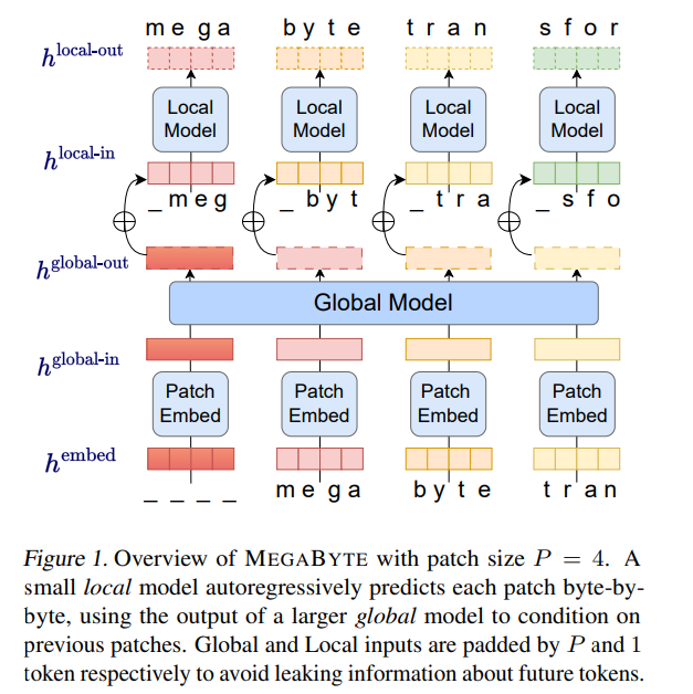 7 Papers | 浙大研究获SIGMOD 2023最佳论文；GPT-4拿下最难数学推理数据集新SOTA_detecting logic bugs of join optimizations ...