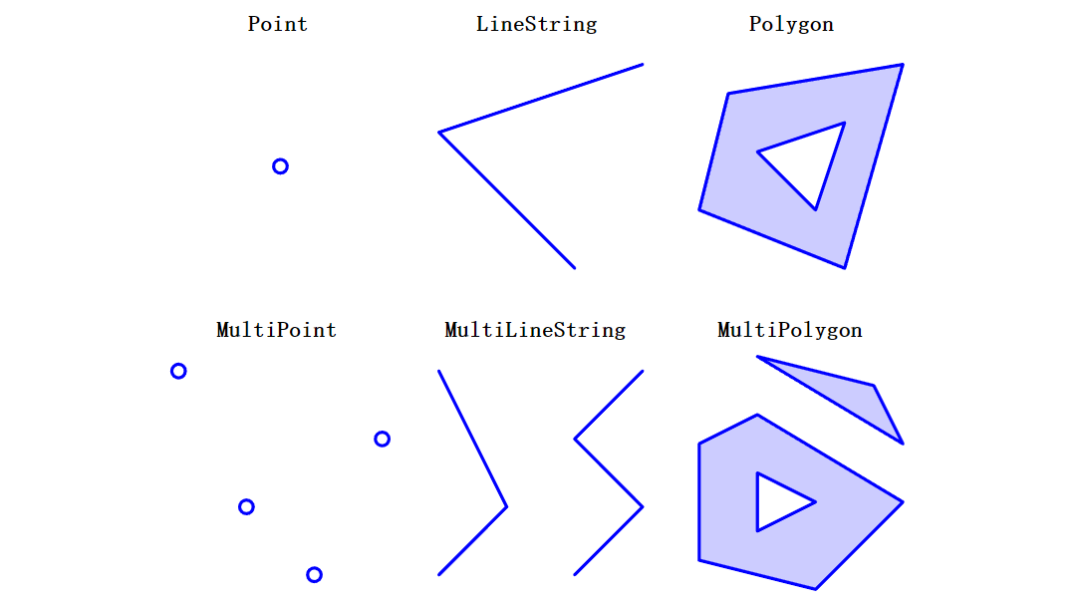 Python GIS神器shapely 2.0新版本来了-CSDN博客