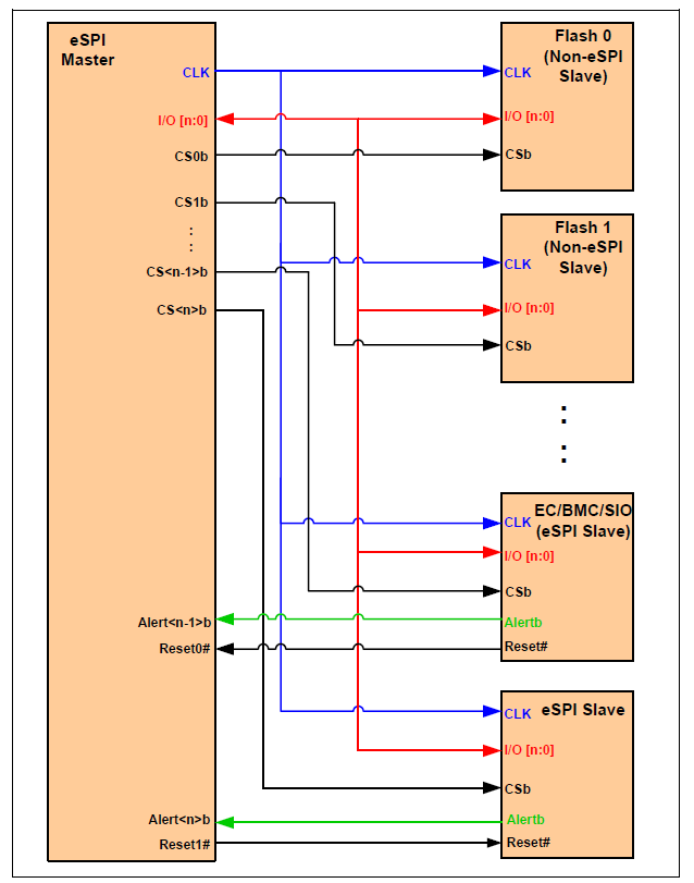eSPI自学笔记（三）：Run-time Flash Access Channel_intel espi-CSDN博客