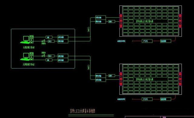 一份弱电工程LED显示屏系统图（CAD格式），含清单-CSDN博客
