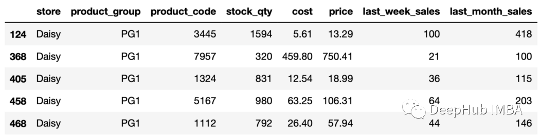 25个例子学会Pandas Groupby 操作（附代码）-CSDN博客