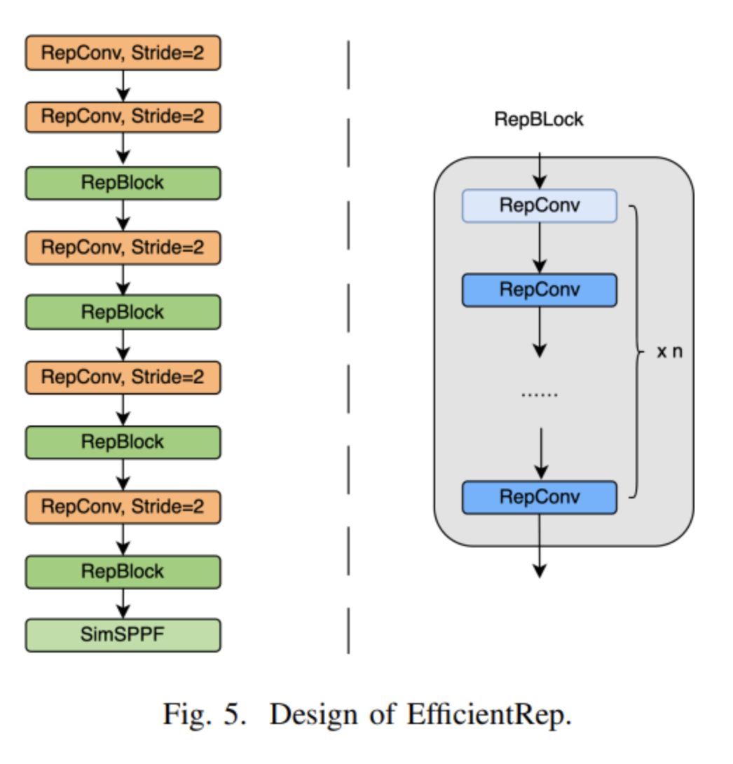 【深度学习】详解YOLOv6的高效backbone:EfficientRep-CSDN博客