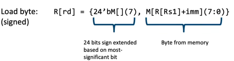 计算机组成2 --RISCV Assembly_an introduction to assembly programming with risc--CSDN博客