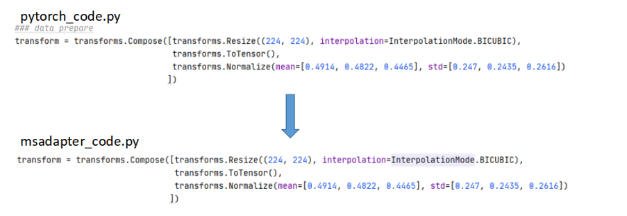 昇思MindSpore 2.0，框架全新升级，使能科研创新与产业应用_mindspore2.0发布-CSDN博客