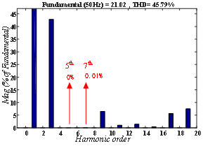 SHEPWM特定消谐选择性谐波消除-CSDN博客