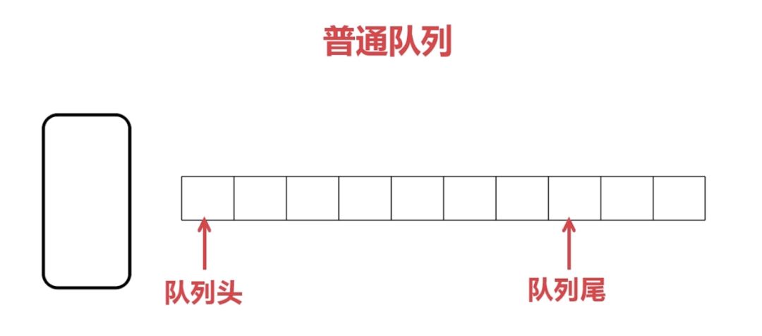 C语言串口接收队列队列的基本概念从队列到串口缓冲区的实现 Csdn博客