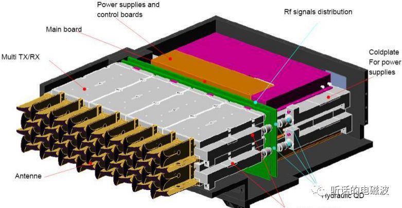 346雷达有多少tr组件_浅谈相控阵天线之TR组件_老徐说的博客-CSDN博客
