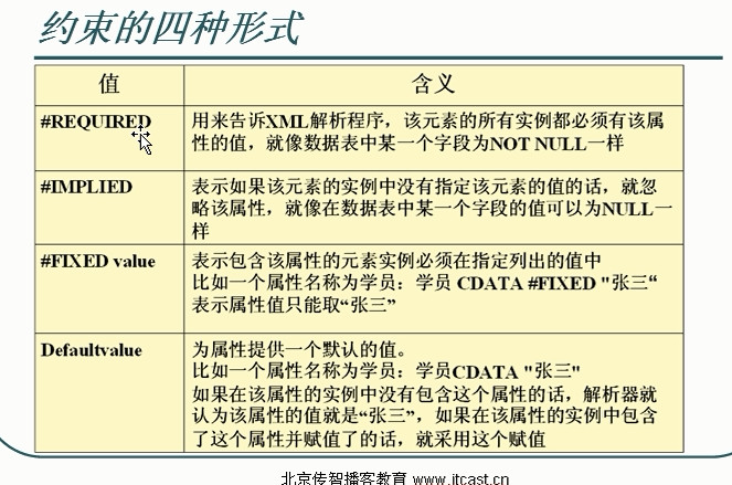 java dtd xml_【JAVA与XML、dtd约束、Schema约束】-CSDN博客