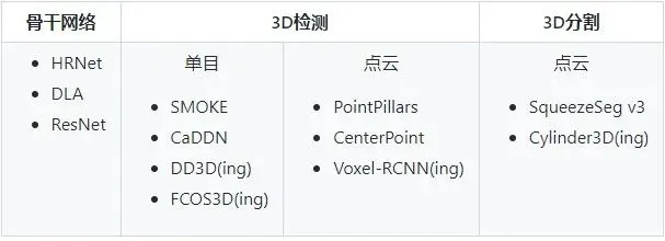 3D目标检测框架综述（OpenPCDet、mmdet3d、Det3D、Paddle3D）-CSDN博客